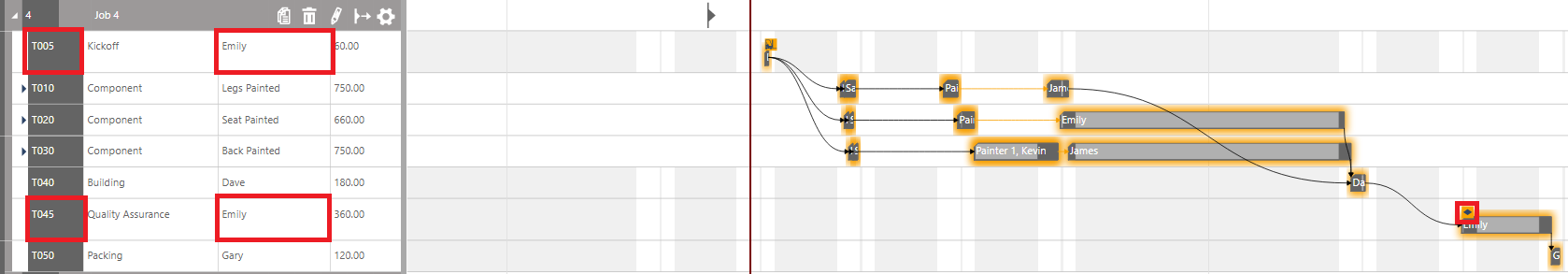 Introducing task constraints for production scheduling